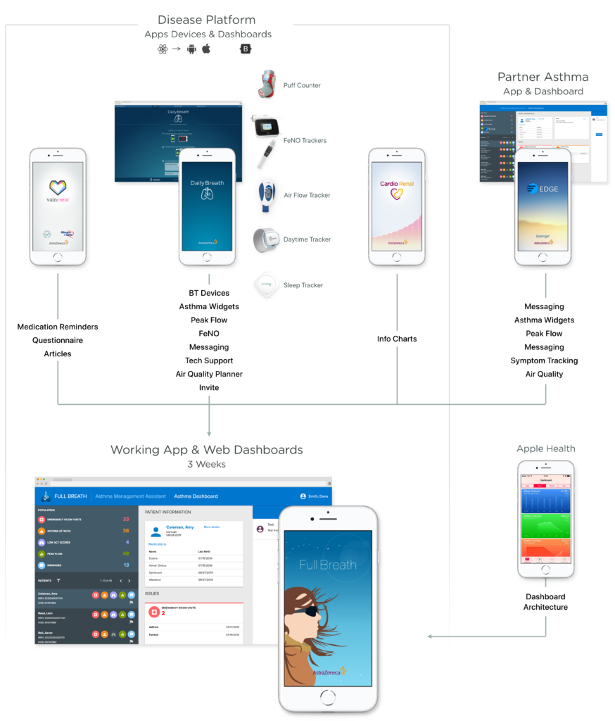 Asthma Patient Monitoring & Support – Sean Currey